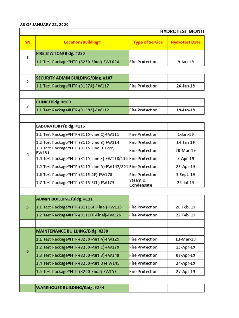 Hydrotest Monitoring Sheet 2020 | PDF | Building Engineering | Engineering