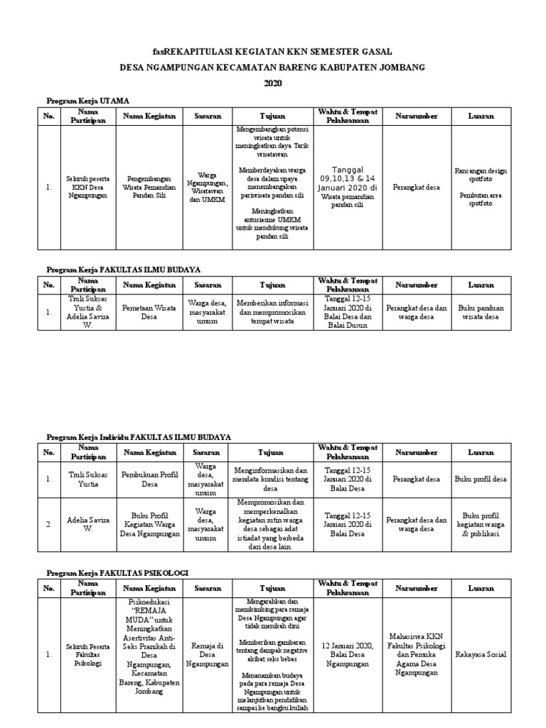 Rekapitulasi Rencana Proker Desa Ngampungan-1 | PDF