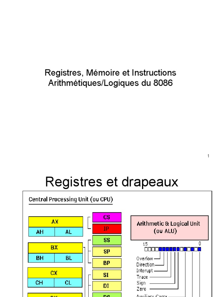 Registres, Mémoire Et Instructions Arithmétiques/Logiques Du 8086 | PDF | Assembleur ...
