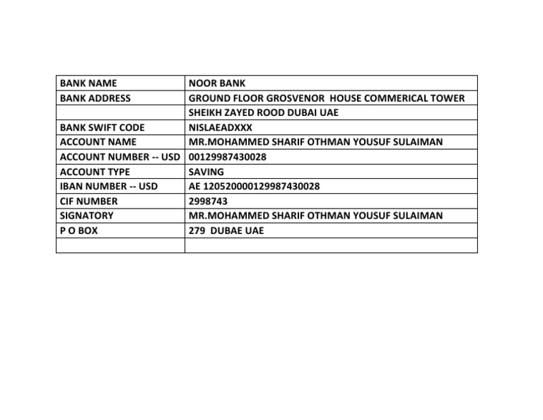 Banking details for Mr. Mohammed Sharif Othman Yousuf Sulaiman at Noor ...