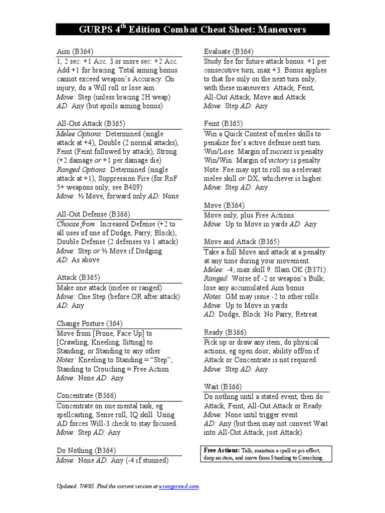 Gurps 4 Edition Combat Cheat Sheet: Maneuvers: Updated: 7/4/05. Find ...