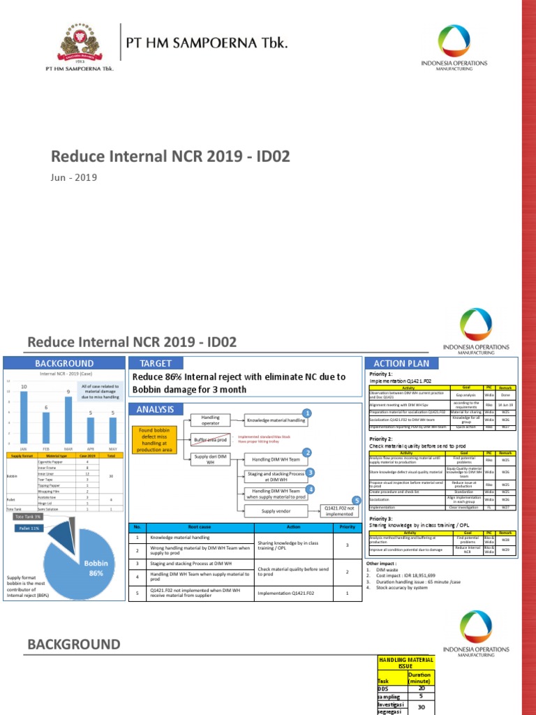 Reduce Defect Material Handling - ID02 Rev.2 | PDF | Business Process ...