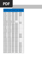 Oxygen Cylinder Checklist | PDF | Health Care