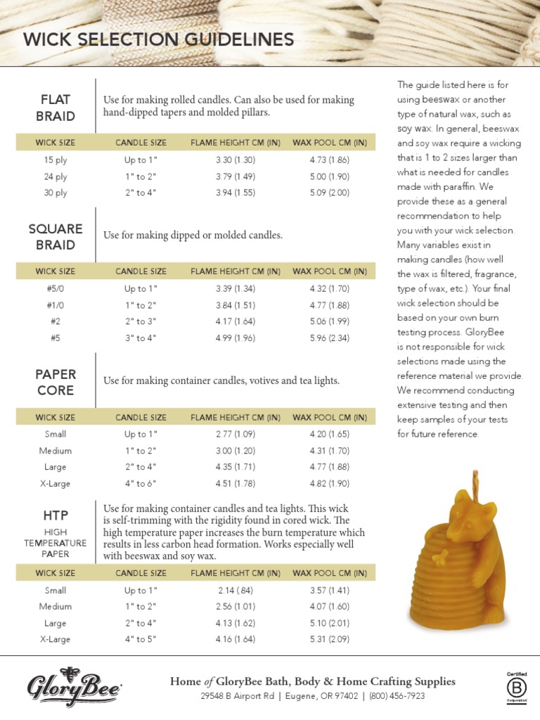NC - Wick Chart - e PDF | PDF | Candle | Fires