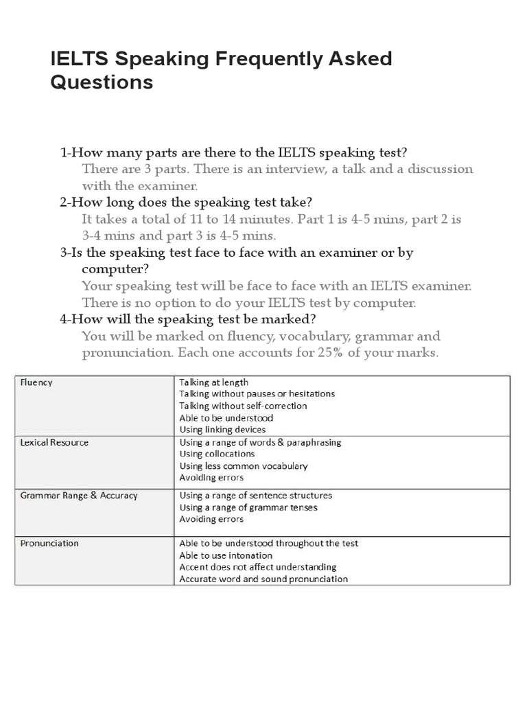 IELTS Speaking Frequently Asked Questions: 1-How Many Parts Are There ...