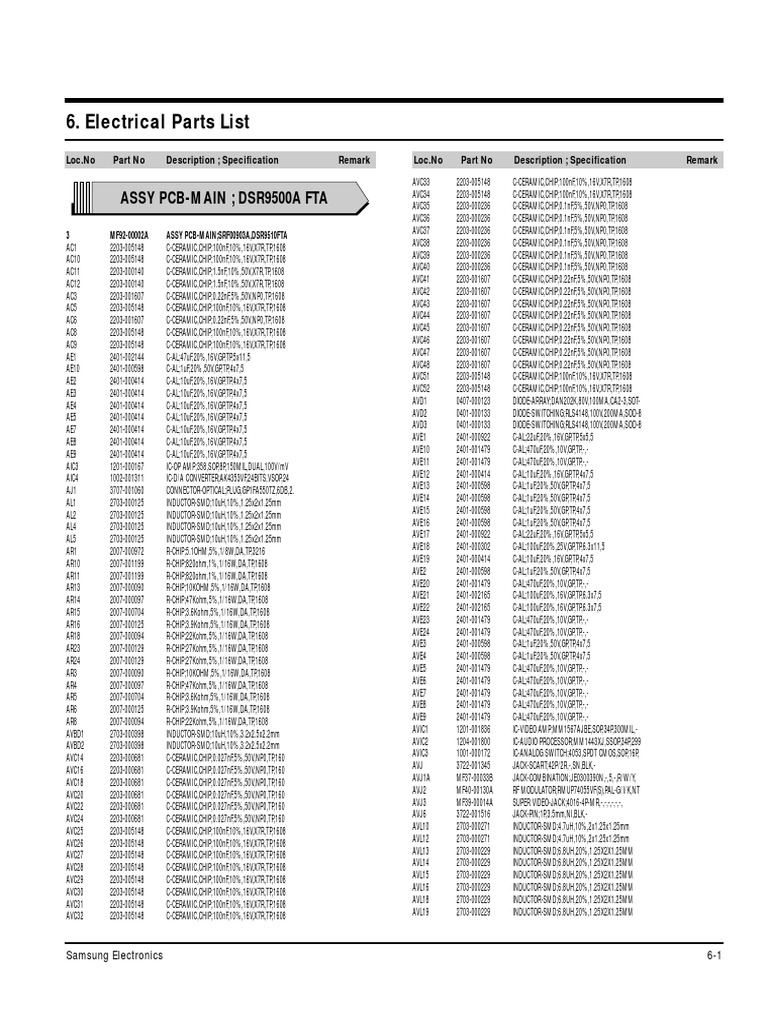 Electrical Part List PDF | PDF | Electrical Equipment | Equipment