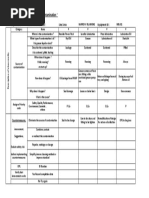 Earth Pit Preventive Maintenance SOP | PDF | Science & Mathematics ...