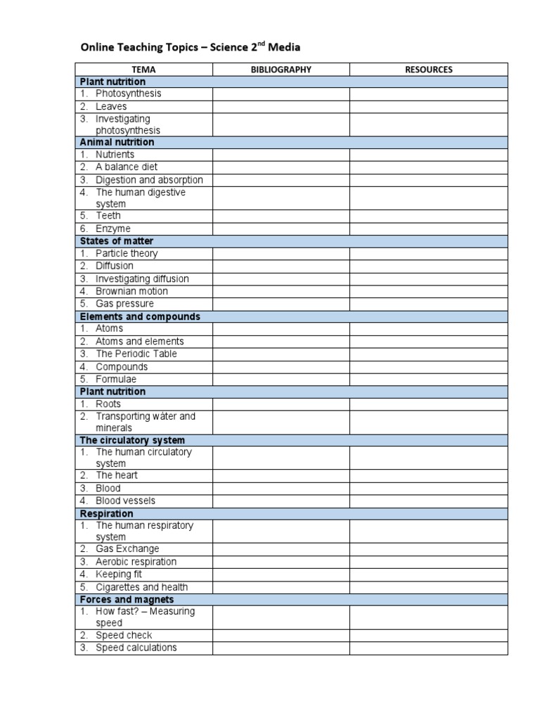 Online Teaching Topics | PDF