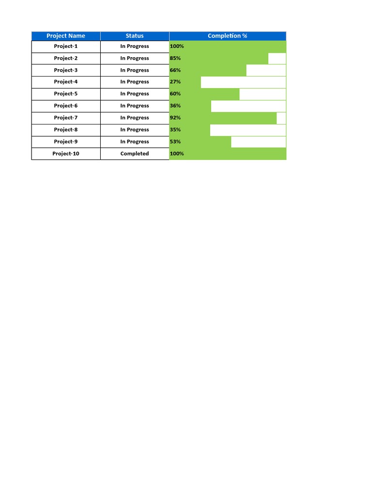 Project Status and Completion Overview | PDF