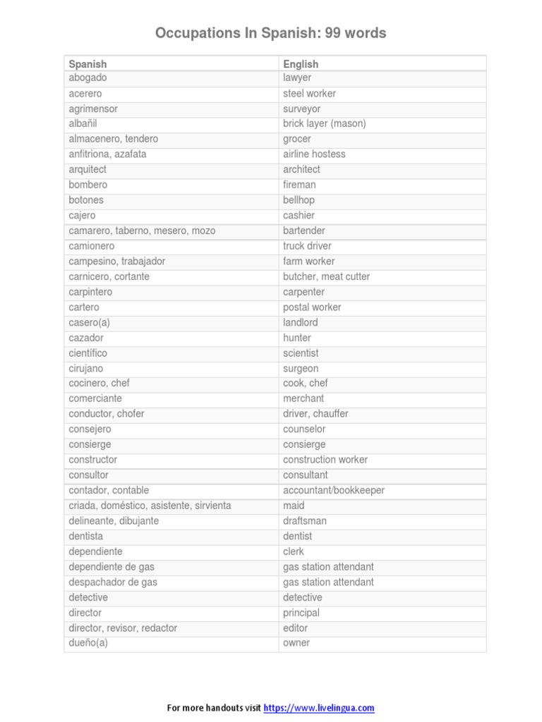 Occupations in Spanish | Download Free PDF | Employment | Business