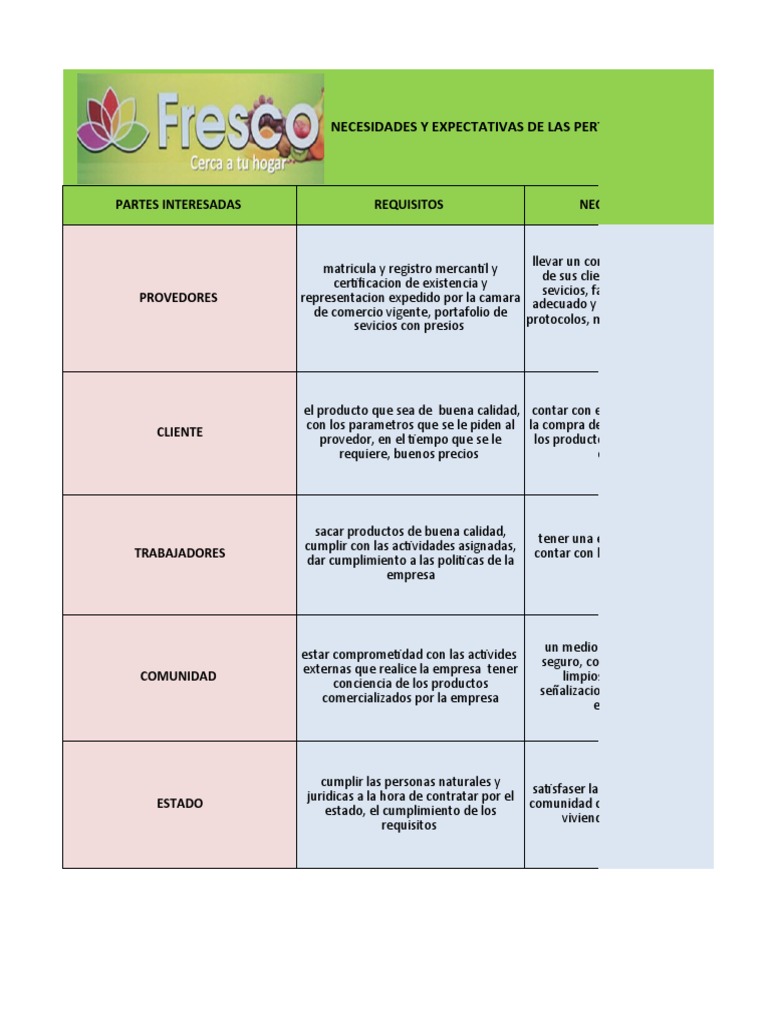 Matriz de Partes Interesadas | PDF | Calidad (comercial) | Cliente