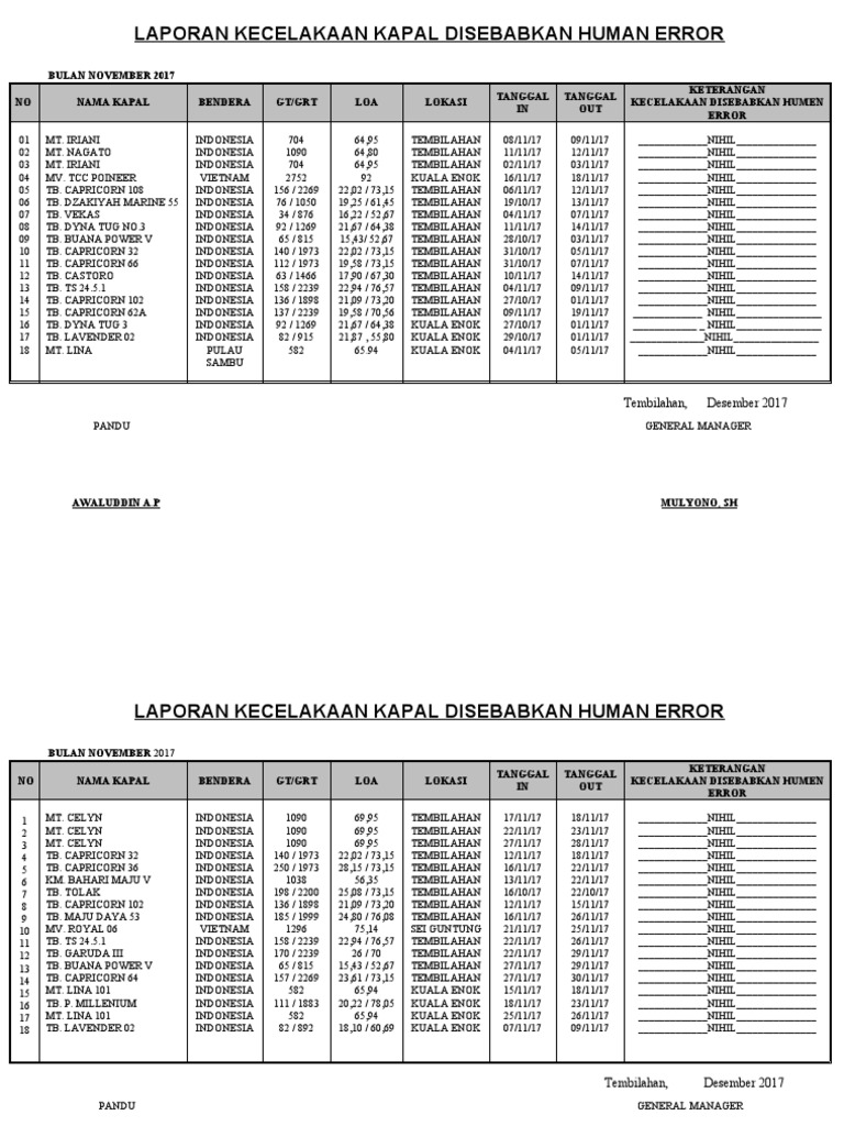 Laporan Kecelakaan Kapal Di Sebabkan Humen Error.11 | PDF