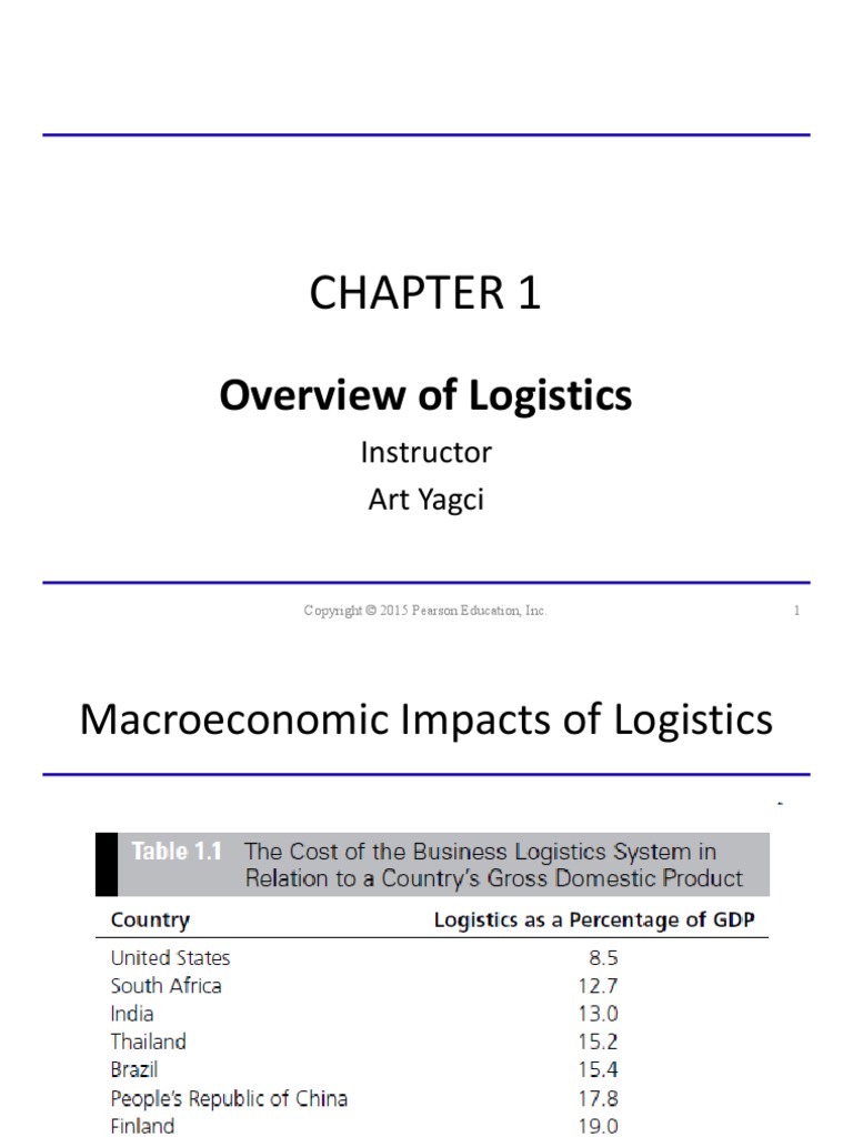 Ch1 Overview Of Logistics Pdf Download Free Pdf Logistics Inventory