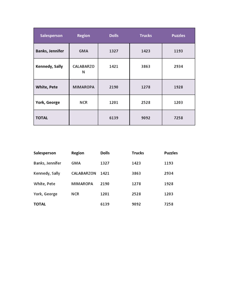 Table Exercise | PDF