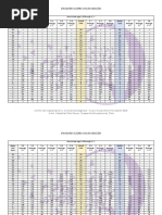 Beery Manual - Scoring, Etc-Ilovepdf-Compressed PDF | PDF