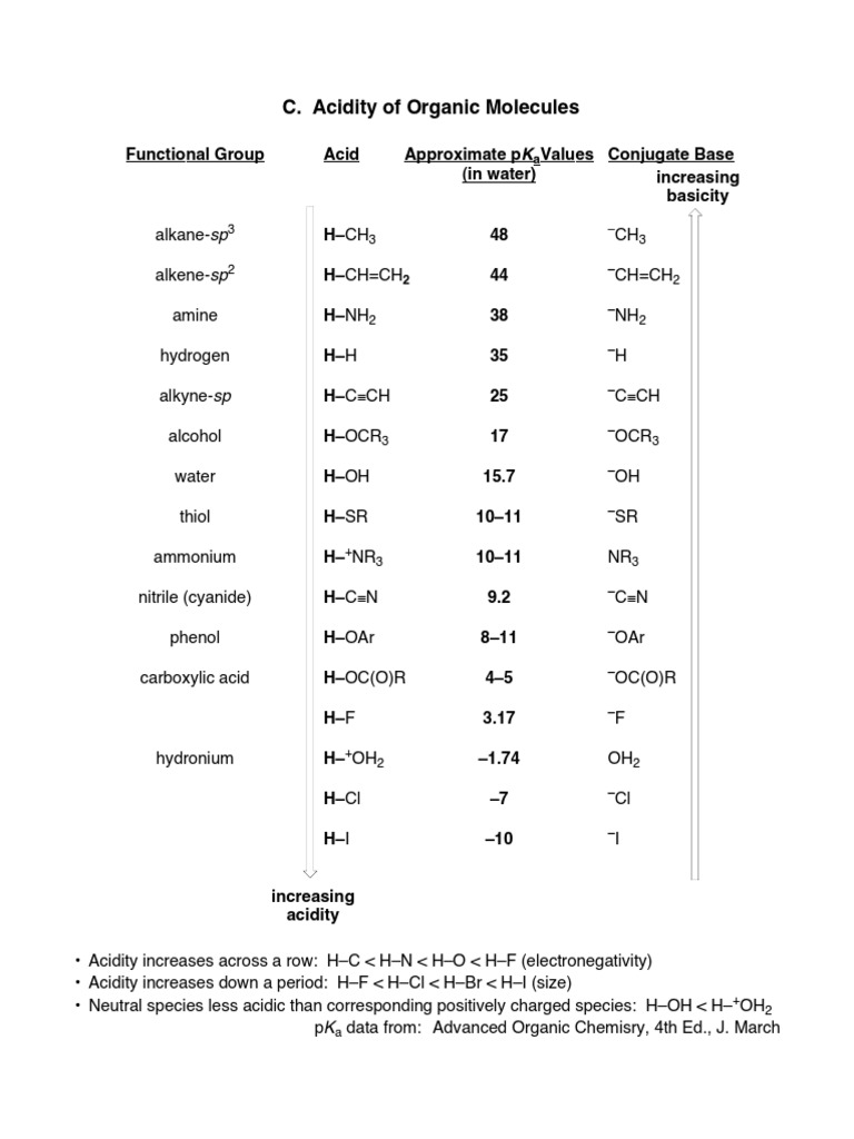 Acidity Trends in Organic Molecules | PDF | Acid | Acid Dissociation ...