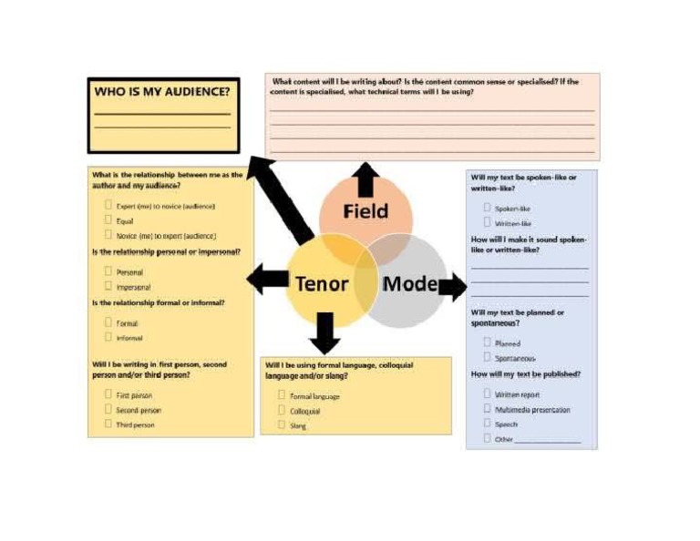 Field Tenor Mode | PDF