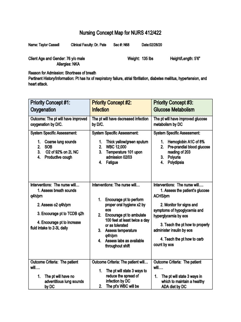 Concept Map | PDF | Hyperglycemia | Disorders Of Endocrine Pancreas
