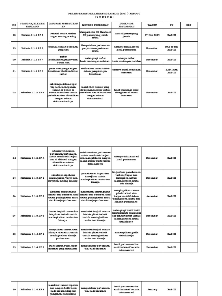 Contoh PPS Puskesmas-1edit | PDF