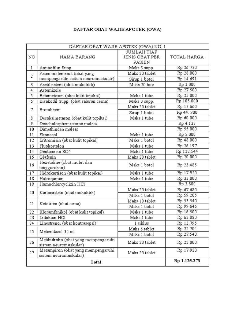 Daftar Obat OWA | PDF | Kesehatan Holistik