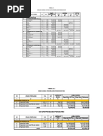 Analisa Pekerjaan ACP | PDF