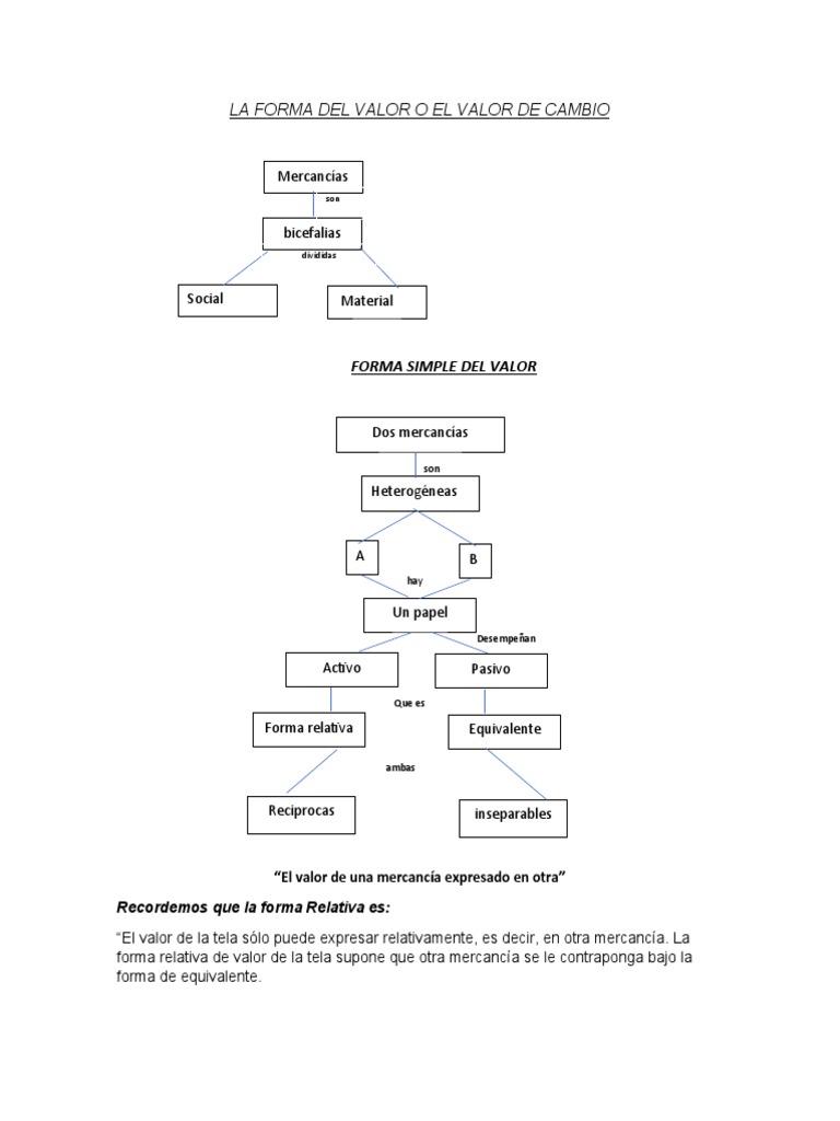 La Forma Del Valor o El Valor de Cambio | PDF | Bienes | Ciencias ...