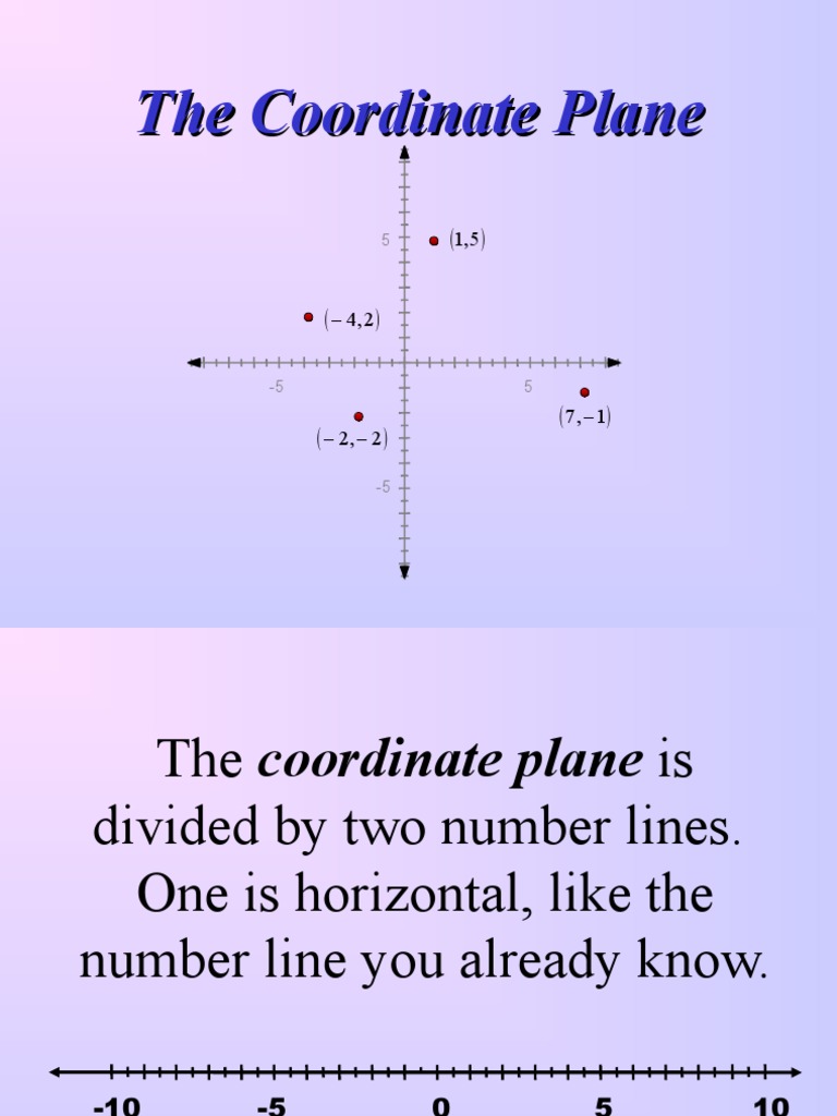 The Coordinate Plane Explained | PDF | Cartesian Coordinate System ...