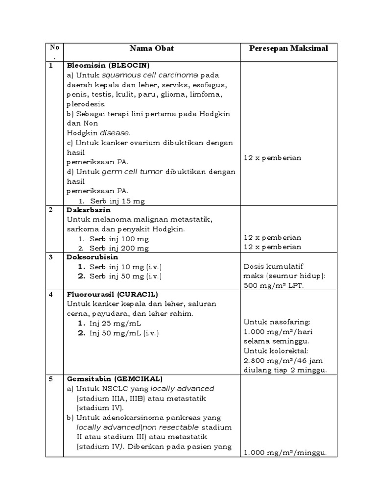 Daftar Obat Kemoterapi FORNAS | PDF
