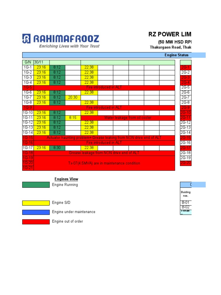 Engine Status Dec | PDF | Turbocharger | Lubricant