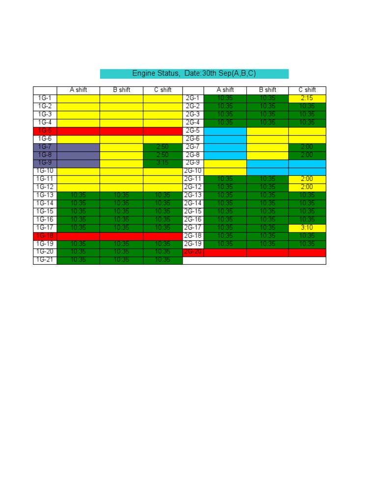 Engine Status Oct | PDF | Turbocharger | Human Resource Management
