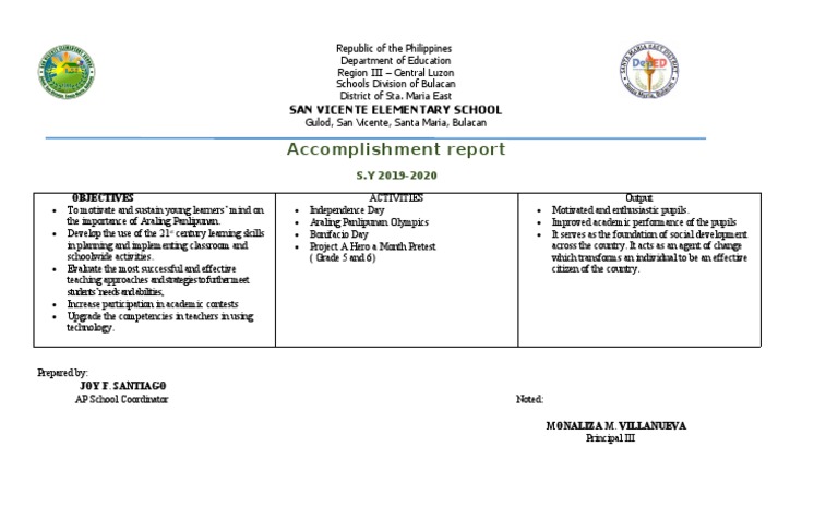 Accomplishment Report AP2020 | PDF | Teachers | Education Theory