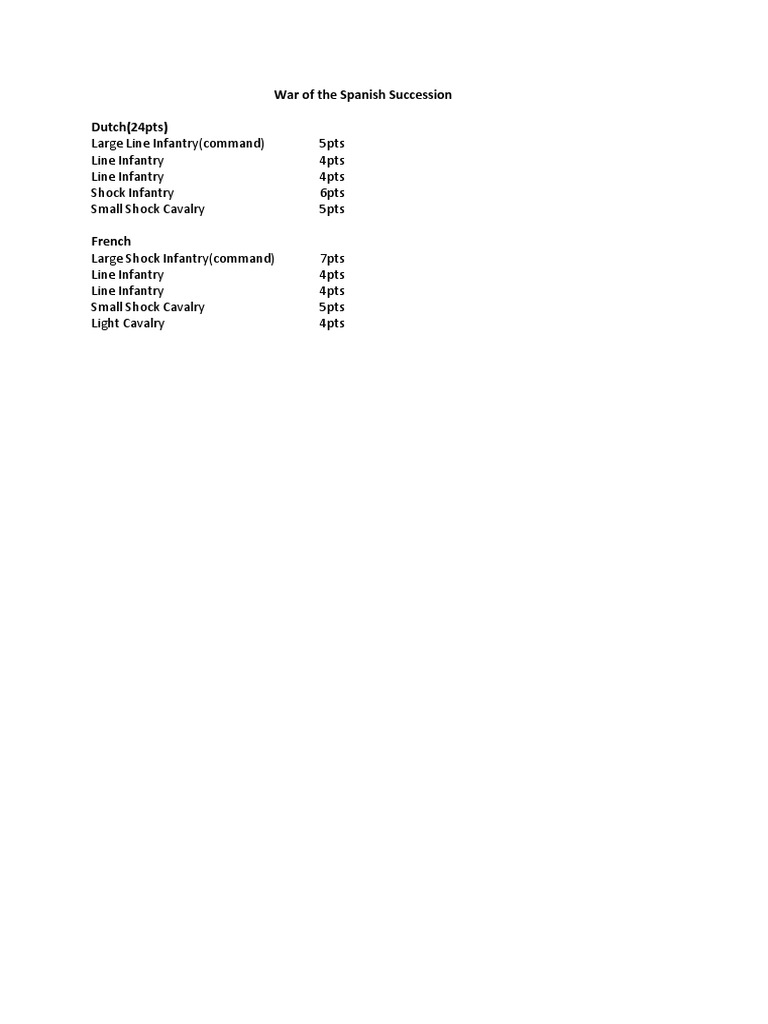 Spanish Succession War Unit Breakdown | PDF