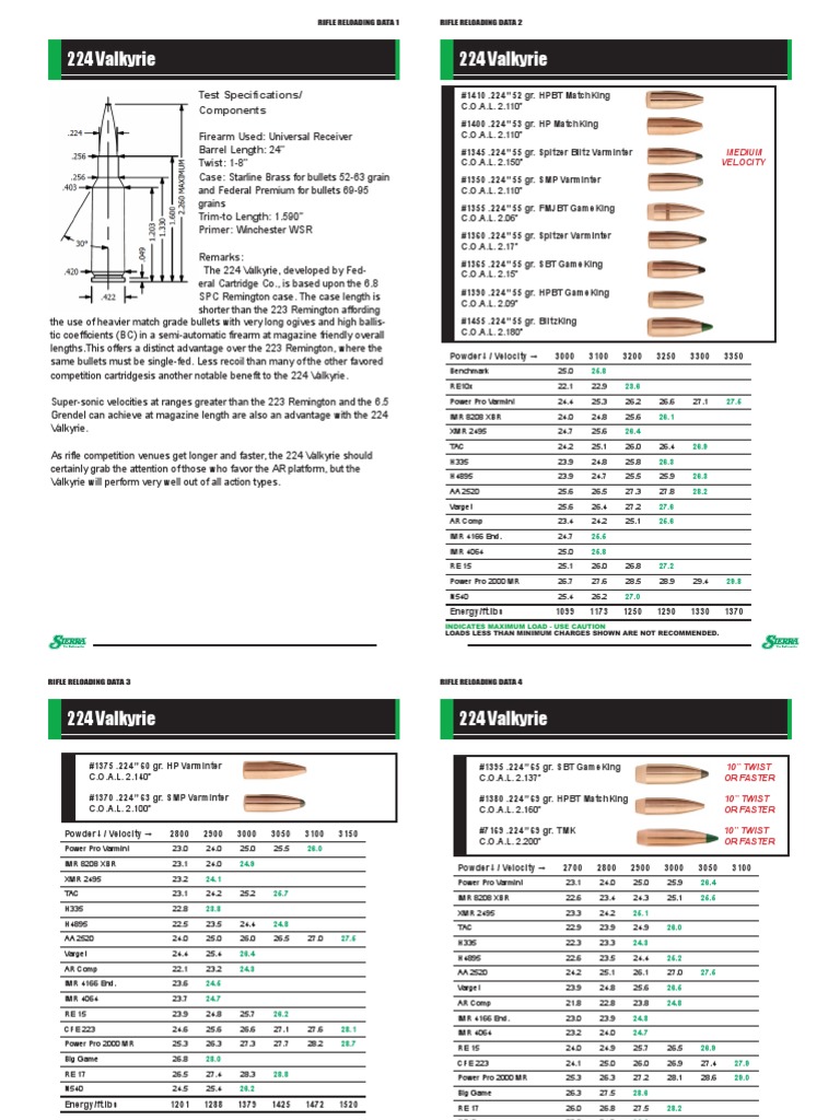 224 Valkyrie1 | PDF | Bullet | Firearms