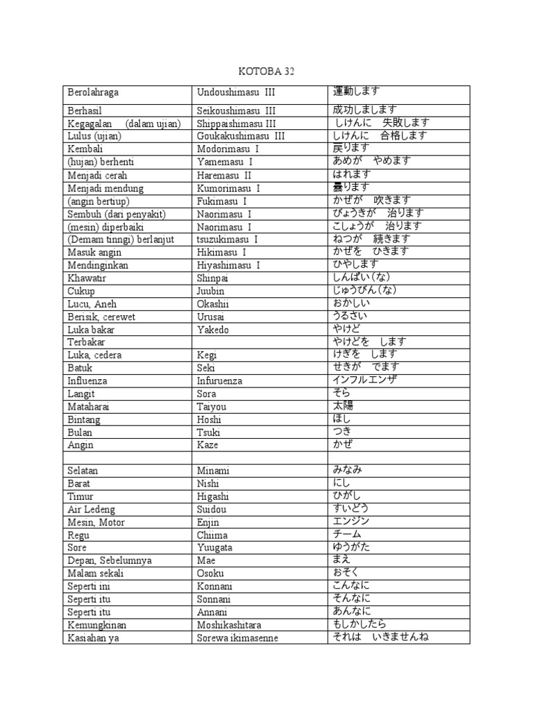 Kotoba | PDF
