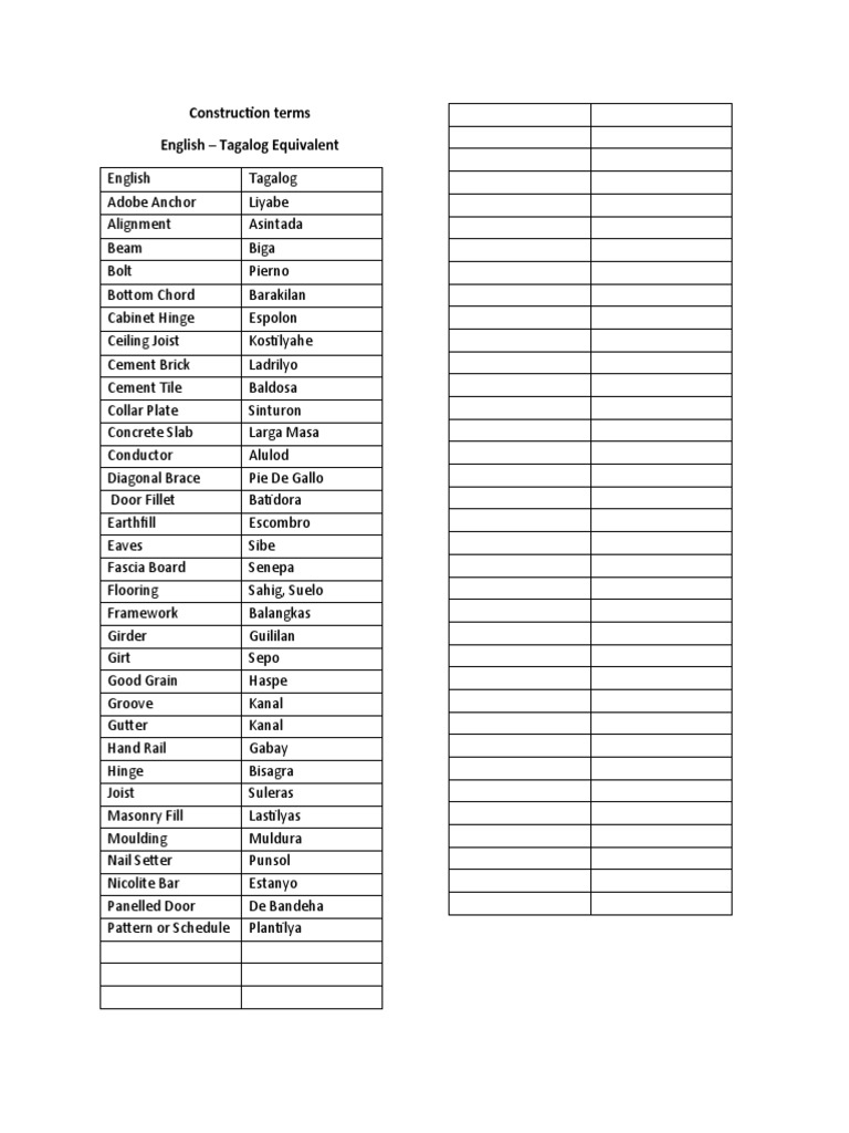 English-Tagalog Construction Terms | PDF