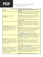 Teaching Intership Learning Task 5 | PDF | Learning Styles | Learning