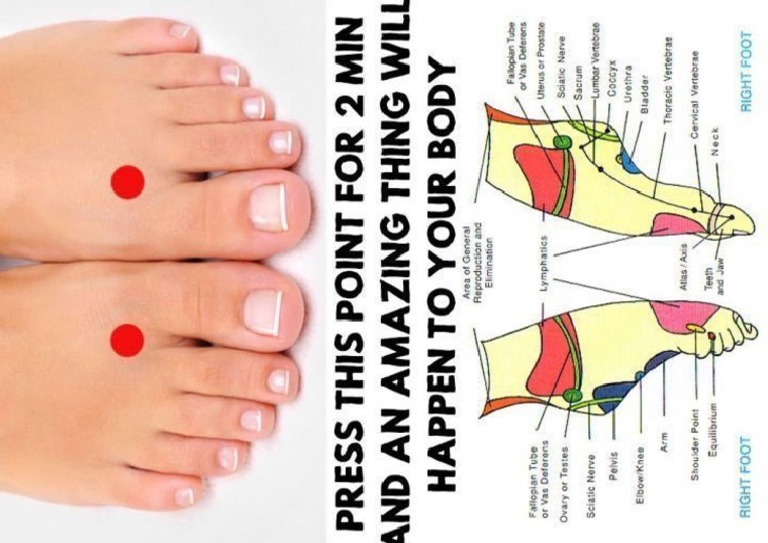 Press These Marma Points For Amazing Results | PDF