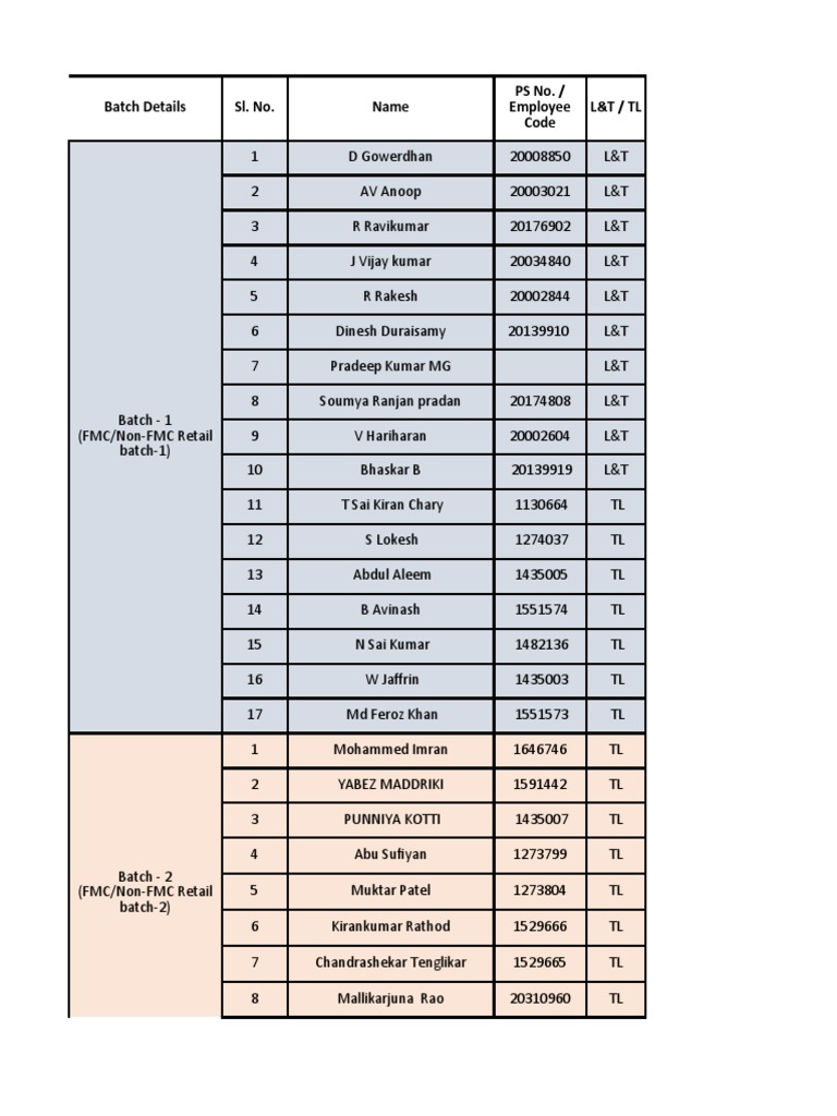 Batch Details Sl. No. Name L&T / TL PS No. / Employee Code | PDF ...