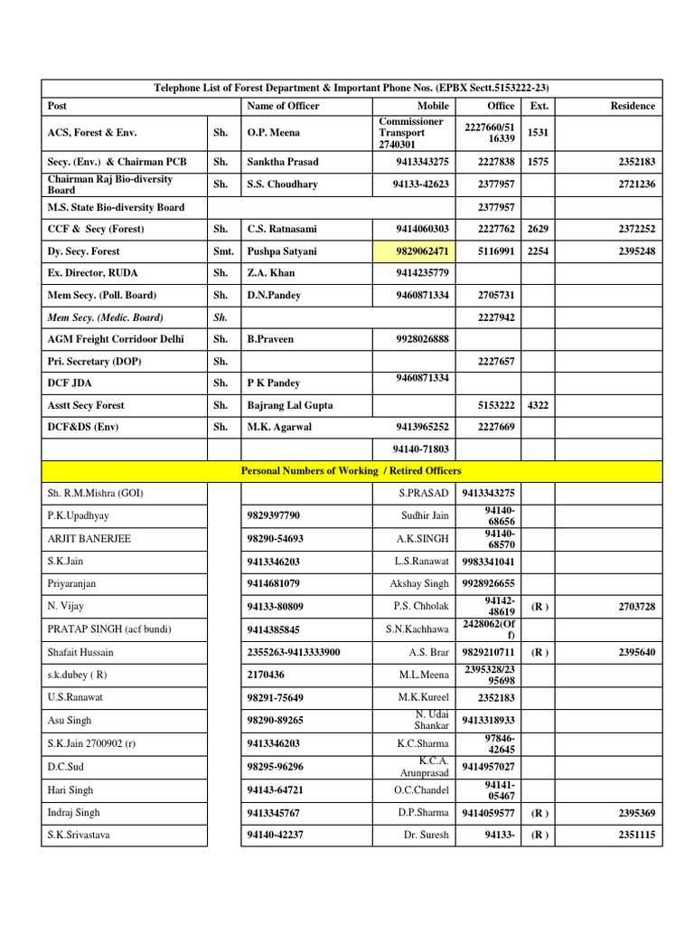List of Forest Officers | Download Free PDF | Business