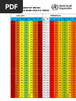 Interpretasi Z-Score Status Gizi Anak | PDF