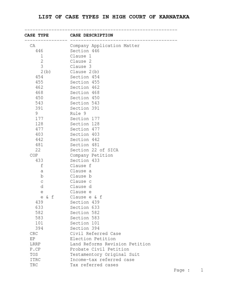 Case Types in Karnataka High Court | PDF | Taxes | Government