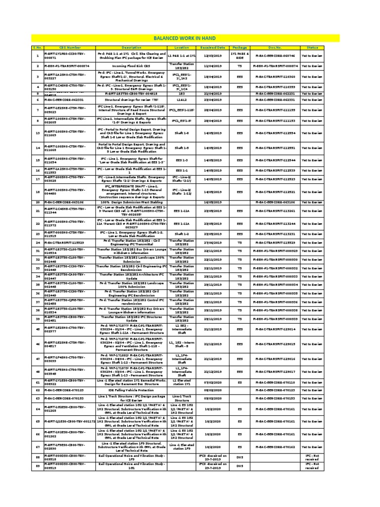 List of Package by Priority | PDF
