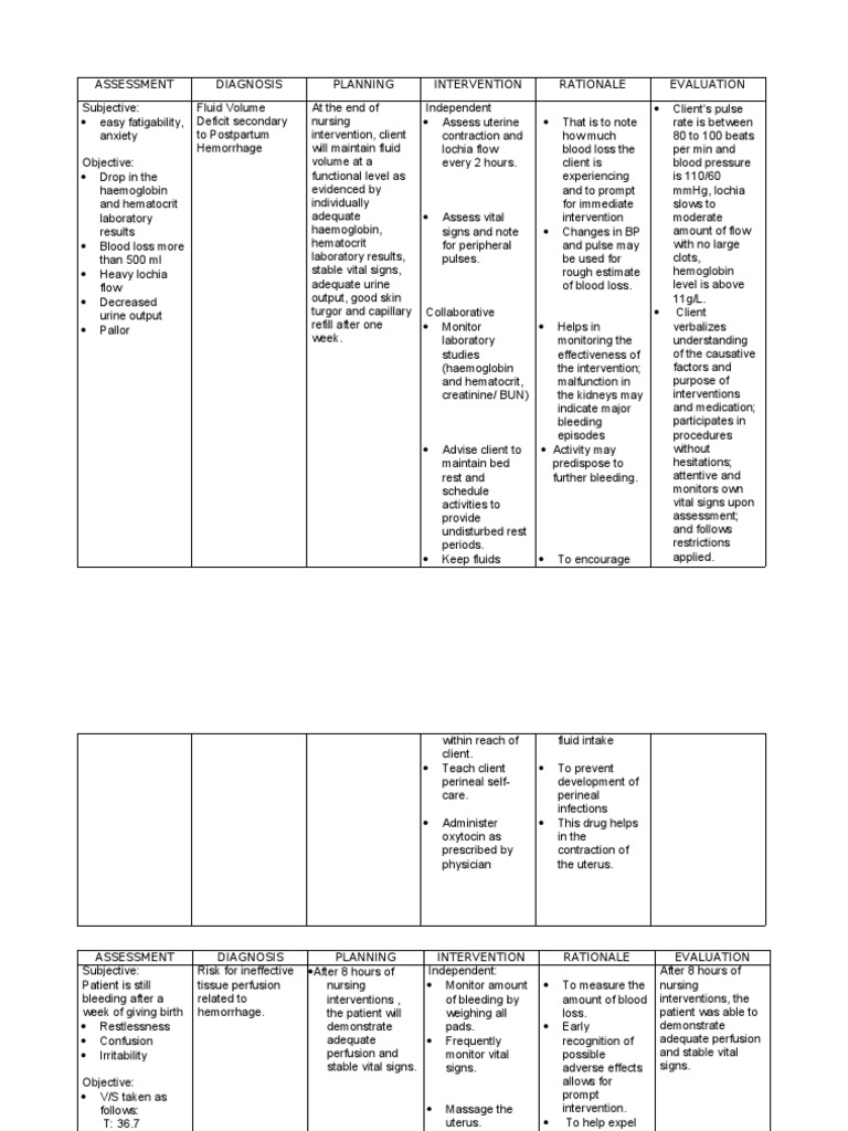 Hemorrhage NCP | PDF | Bleeding | Anxiety
