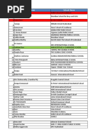 Delhi CBSE School Code List | PDF