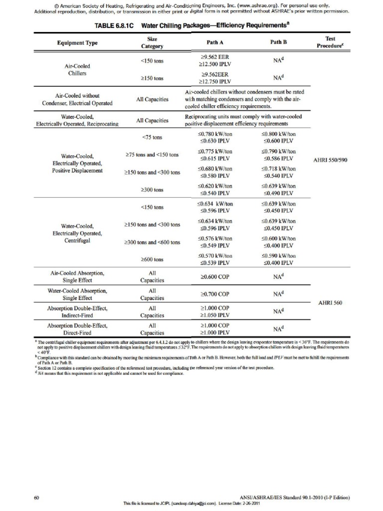 ASHRAE 90.1 - 2010 Table 6.8.1C | PDF