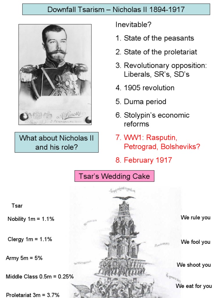 Decline of Tsarism: Nicholas II's Era | PDF | Russian Empire | Nicholas ...