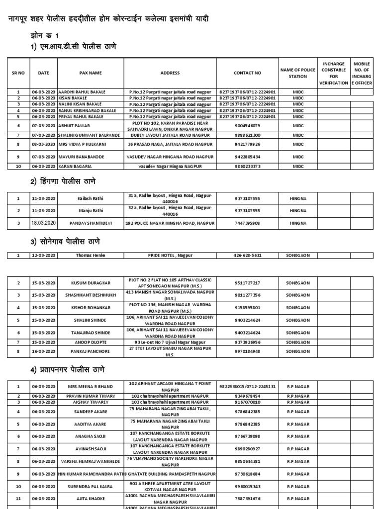 NAGPUR QUARANTINE LIST Police STN Wise | PDF | Medicine | Medical Specialties
