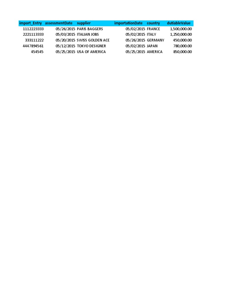 Importation Assessment Summary 2015 | PDF | Finance & Money Management