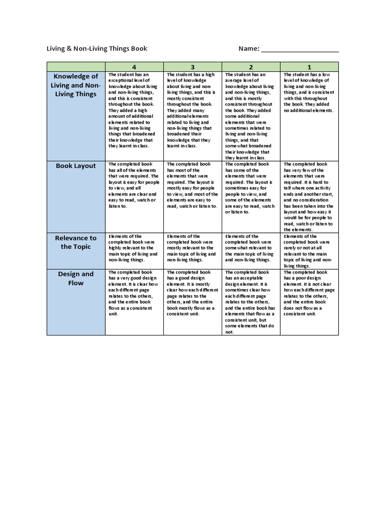 Book Rubric | Download Free PDF | Learning | Cognition