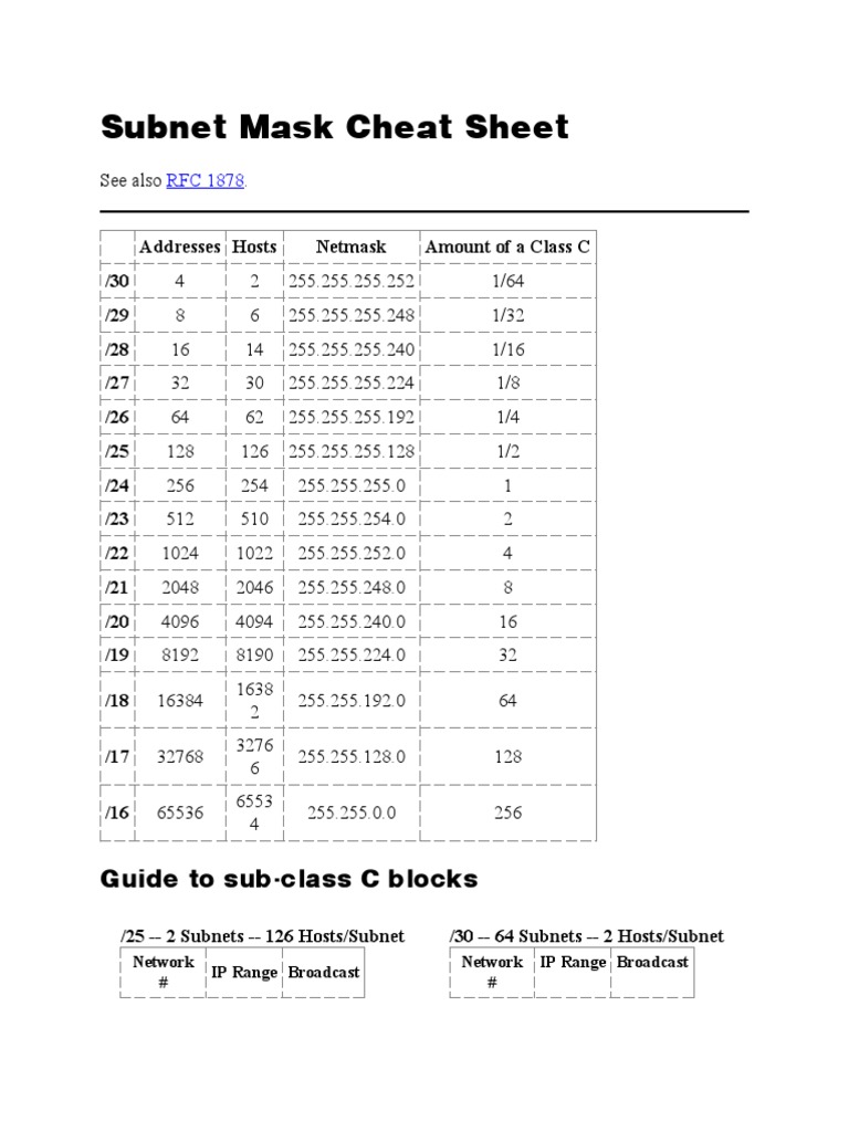 Subnet Mask Cheat Sheet | PDF | Réseau informatique | Télécommunications